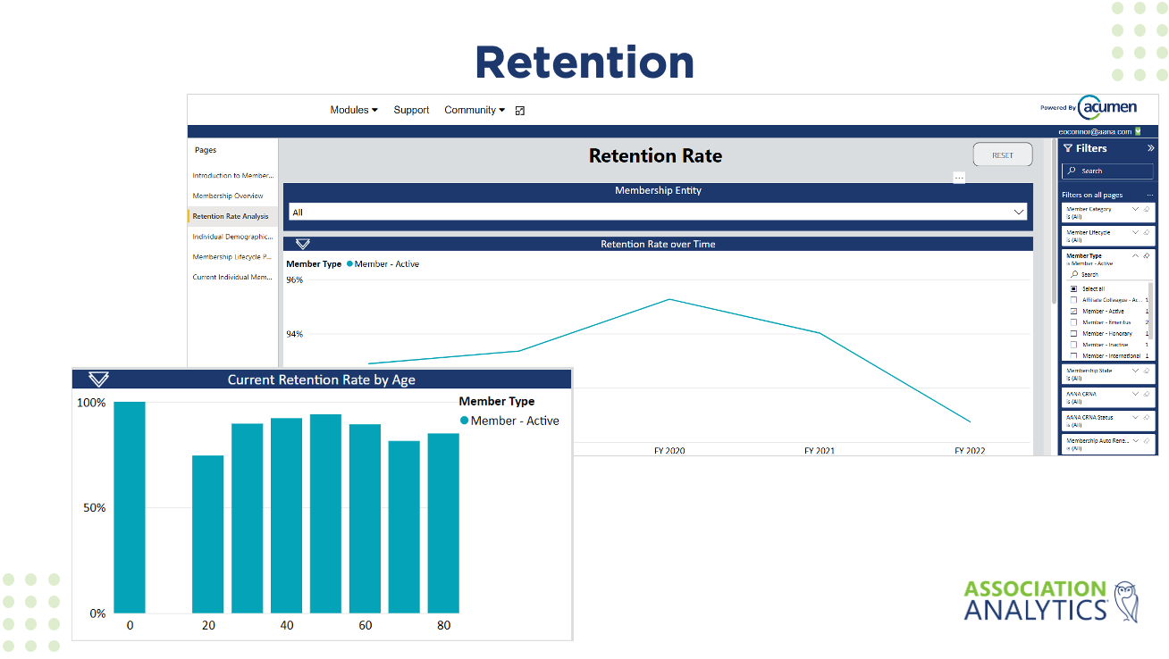 An Association Data Story: Using Analytics to Fuel Growth - Association Analytics